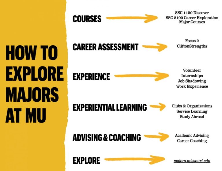 Major Exploration // Discovery Center